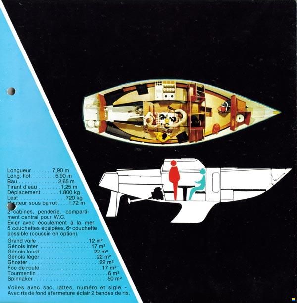 1978 Mallard Ecume de Mer 75, 8 500 CHF